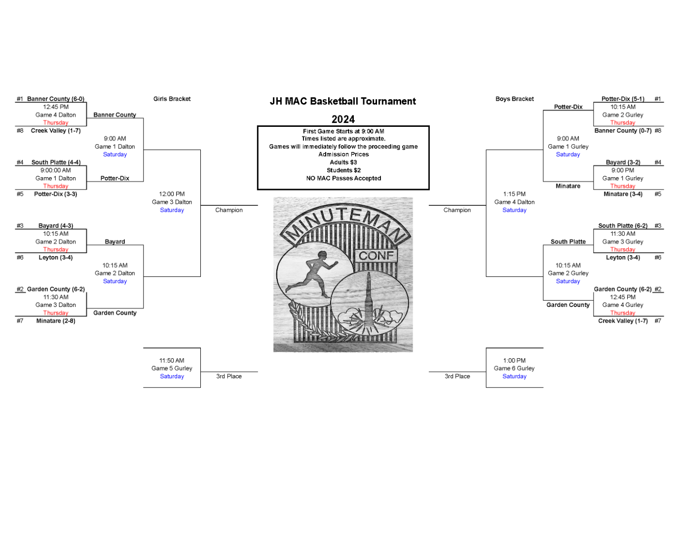 BAYARD SCHOOLS - JH MAC Tournament Basketball Brackets
